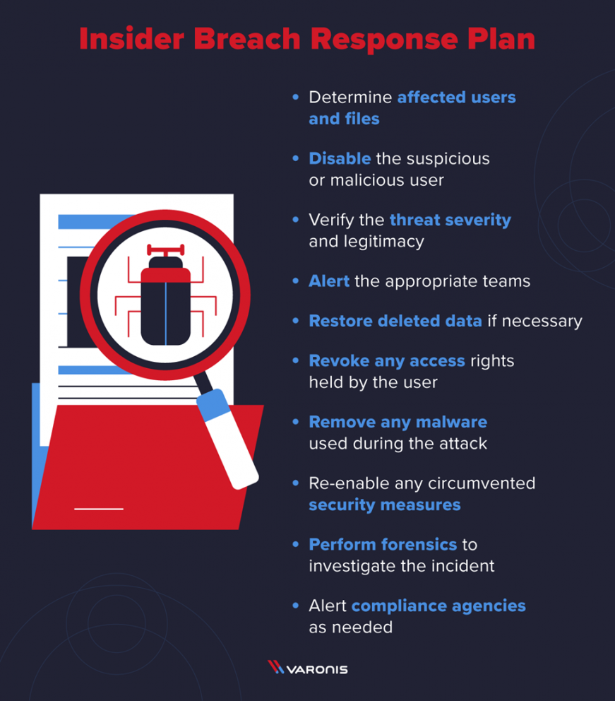 What is an Insider Threat? Definition and Examples - Cyber and Fraud ...