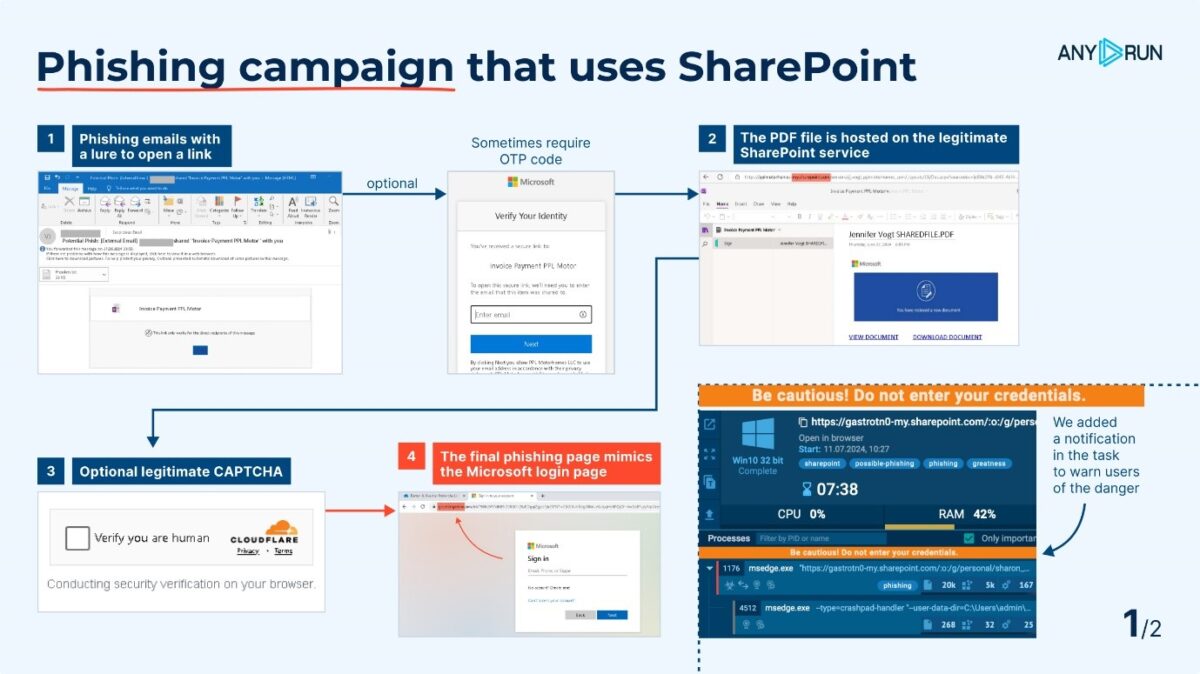 Beware: New Phishing Campaign Exploits SharePoint Servers - Cyber and Fraud Centre - Scotland